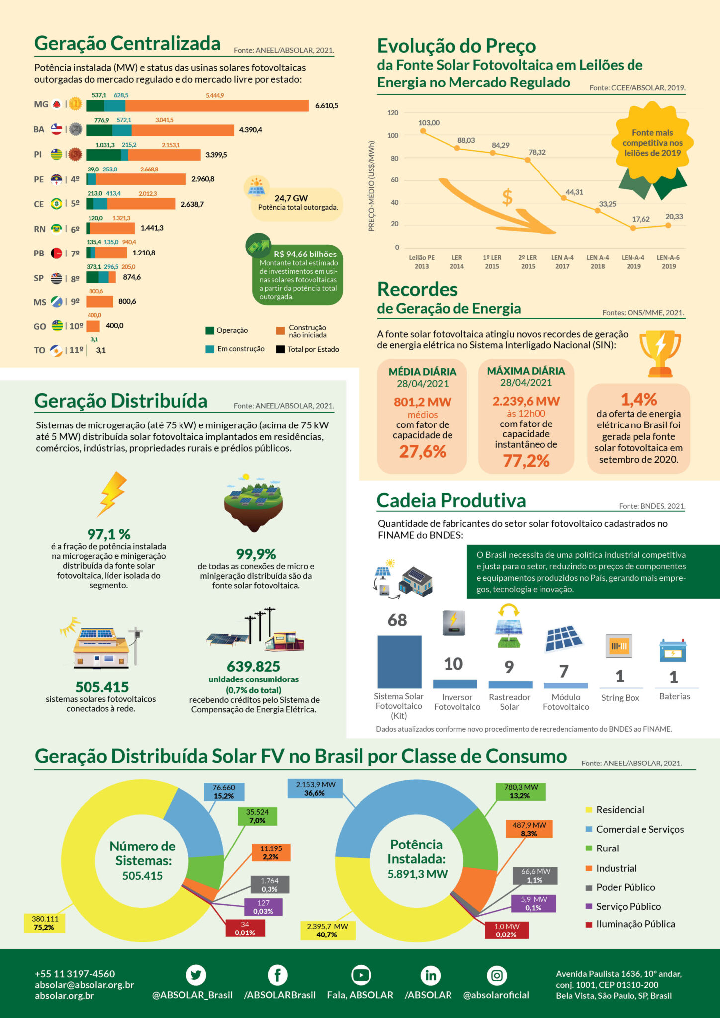 ABSOLAR - Associação Brasileira de Energia Solar Fotovoltaica